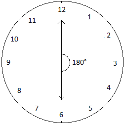 The angle between the hands Of a clock when the time is 6.00 a.m ...