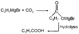 The acid formed when propyl magnesium bromide is treated with CO2 ...