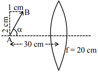 A slanted object AB is placed on one side of convex lens as shown in ...
