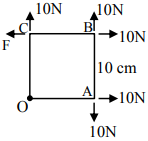 A square Lamina OABC of length 10 cm is pivoted at 'O'. Forces act at ...