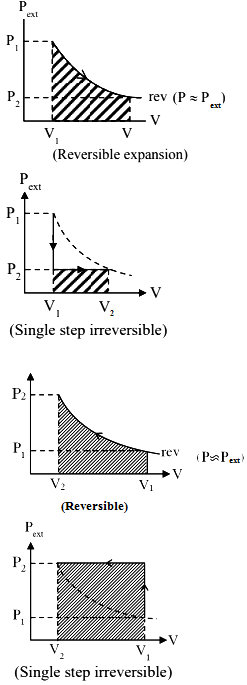Arrange the following in order of magnitude of work done by the system ...