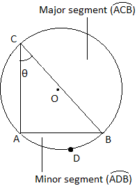 Angle in the major segment of a circle is - Sarthaks eConnect | Largest ...