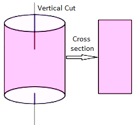 The vertical cross – section of a cylinder is - Sarthaks eConnect ...