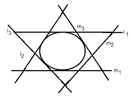The number of pairs of parallel tangents to a circle is A) 2 (B) 4 (C ...