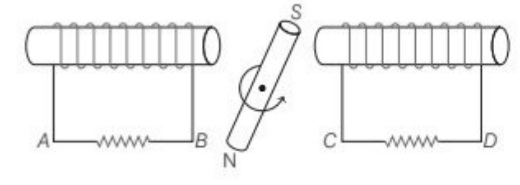 27. The magnet in figure rotates a shown on a pivot through its centre ...