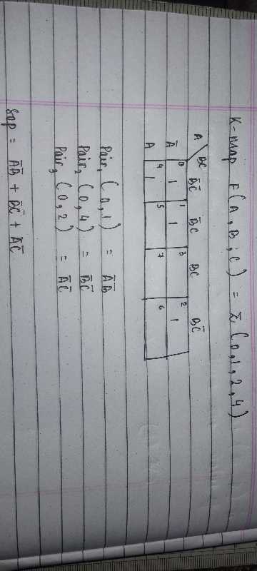K map F(A,B,C) = Σ m ( 0,1,2,4 ) - Sarthaks eConnect | Largest Online ...