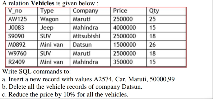 A relation Vehicles is given below : Write SQL commands to: - Sarthaks eConnect | Largest Online ...