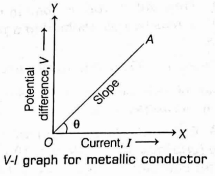 Multiple cjoice question - Sarthaks eConnect | Largest Online Education ...