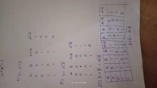 Prepare the truth tables for the following logic circuits. Write the ...