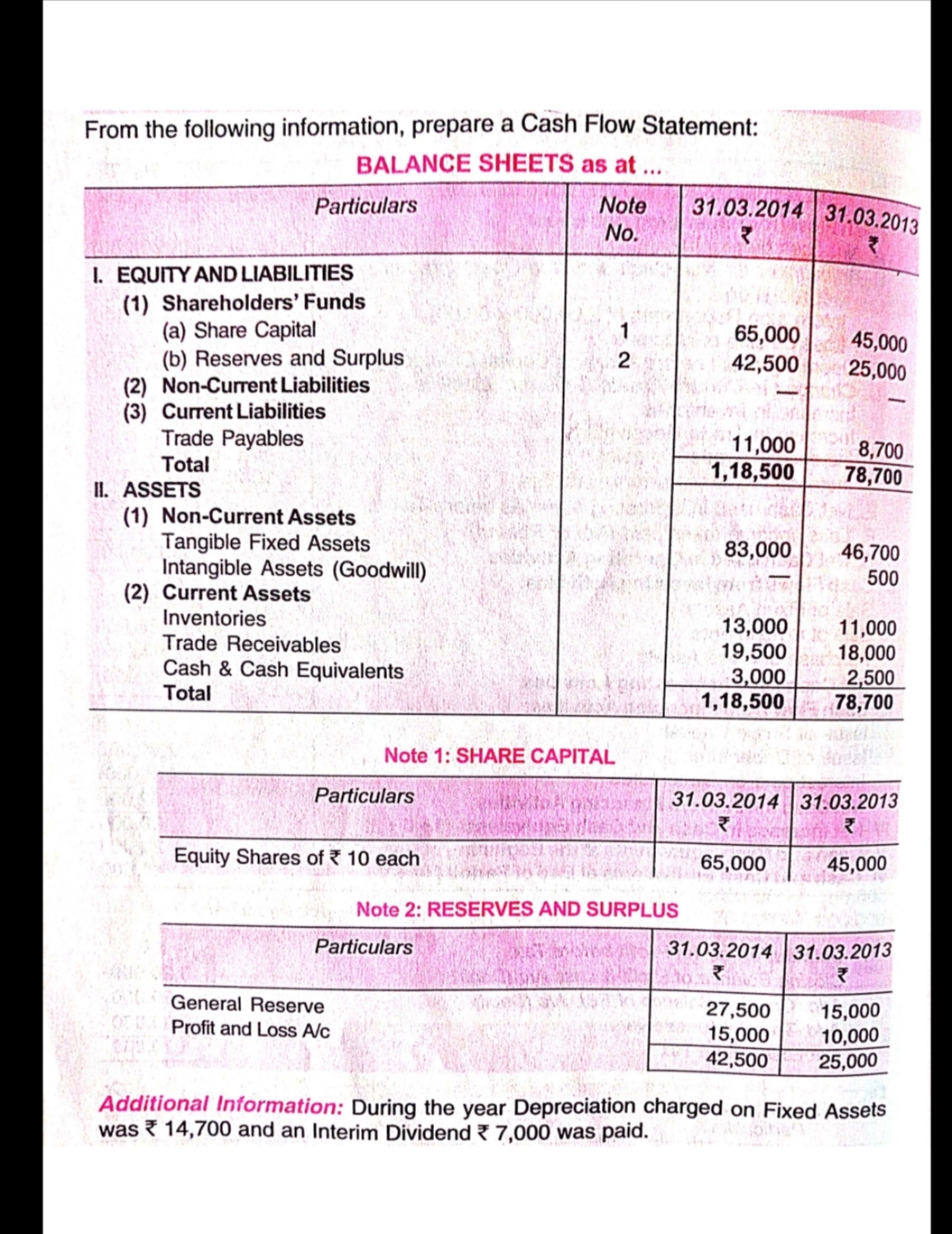 Prepare cash flow statement - Sarthaks eConnect | Largest Online ...