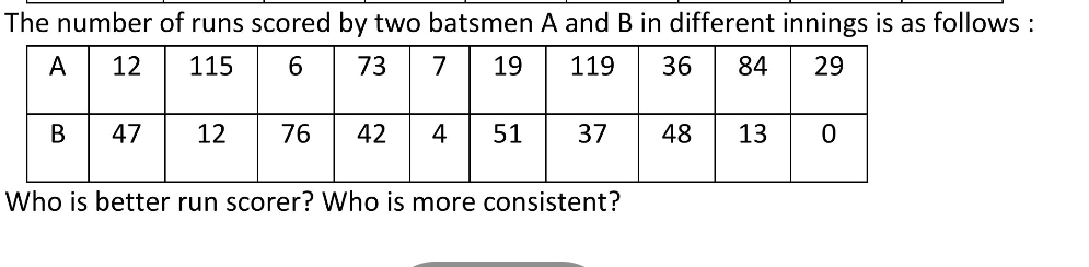 The number of runs scored by two batsmen A and B in different innings ...