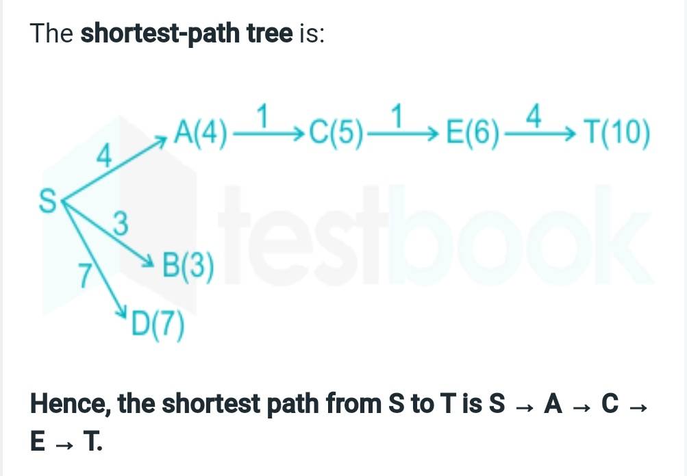 Consider the directed graph shown in the figure below. There are ...