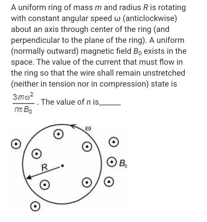 A uniform ring of mass \( m \) and radius \( R \) is rotating with constant angular speed ...