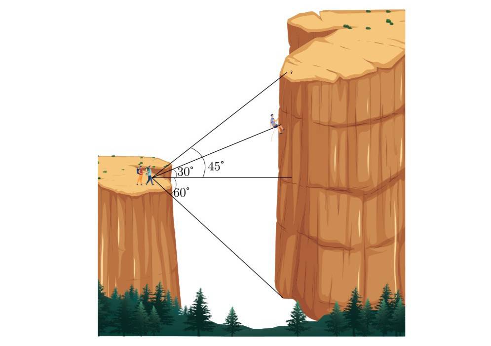 Height of a Climber : Himalayan Trekking Club has just hiked to the ...