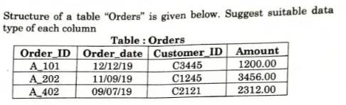 Structure of a table "Orders" is given below. Suggest suitable data type of each column ...