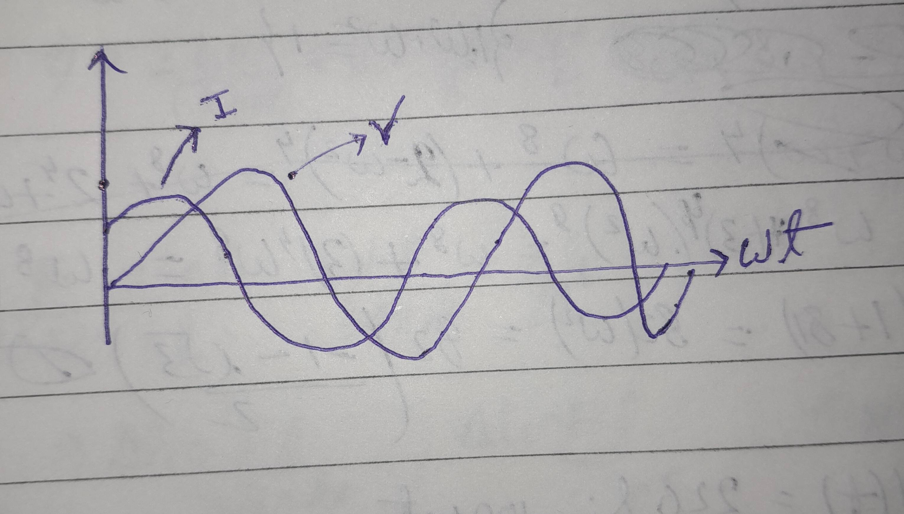 How to check the lagging or leading of current in phasor diagram ...