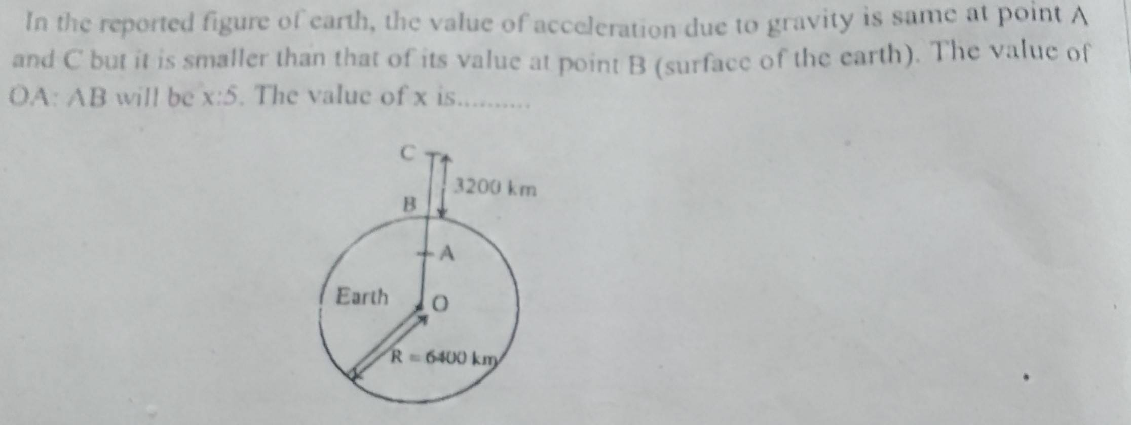 In the reported figure of earth, the value of acceleration due to gravity is same at point A and ...